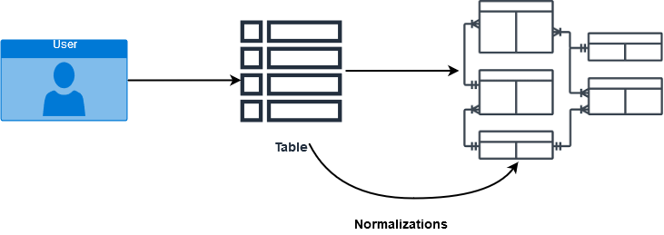 SQL Join: An Overview of SQL Join Types with Examples - Database ...