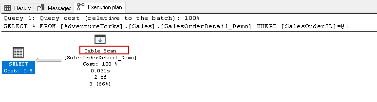SQL Server Indexes: Performance impacts and requirements - Database Management - Blogs - Quest ...